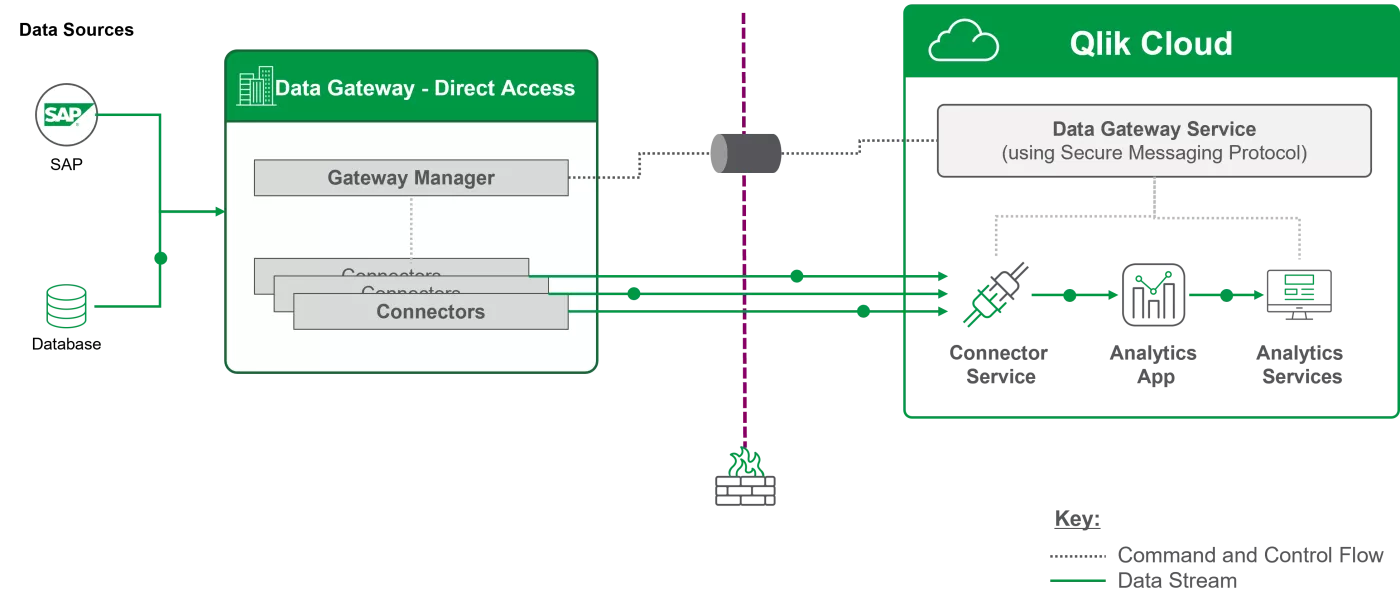 A Comprehensive Strategy For Moving From Qlikview To Qlik Cloud Element61